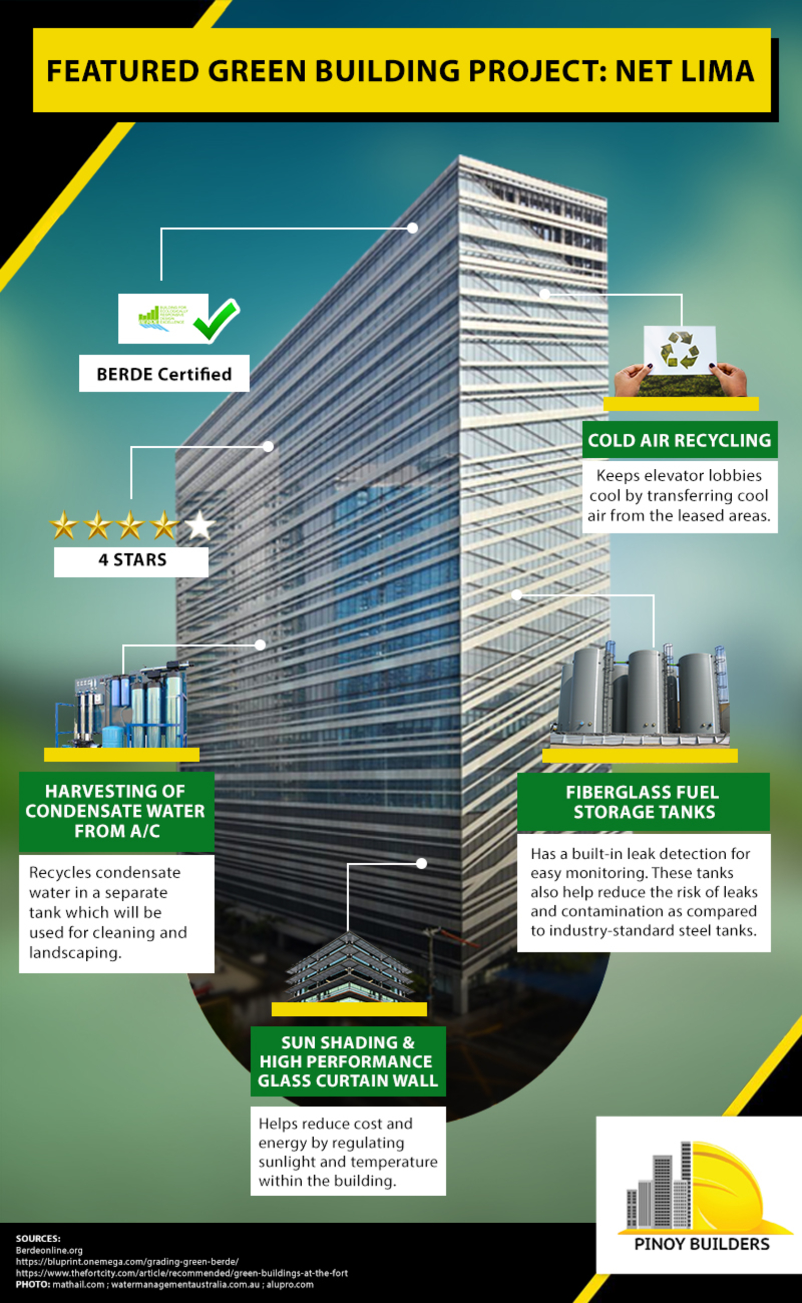 Featured Green Building Project: Net Lima