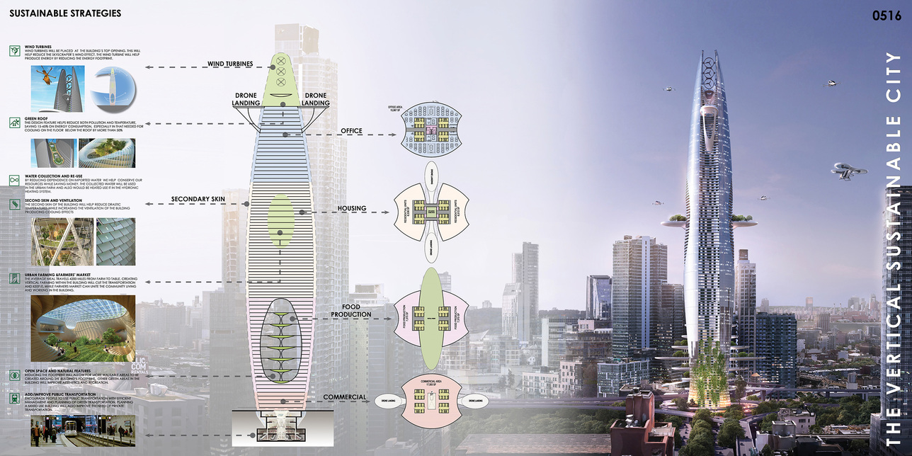 Vertical Cities: A Futuristic Urban Concept