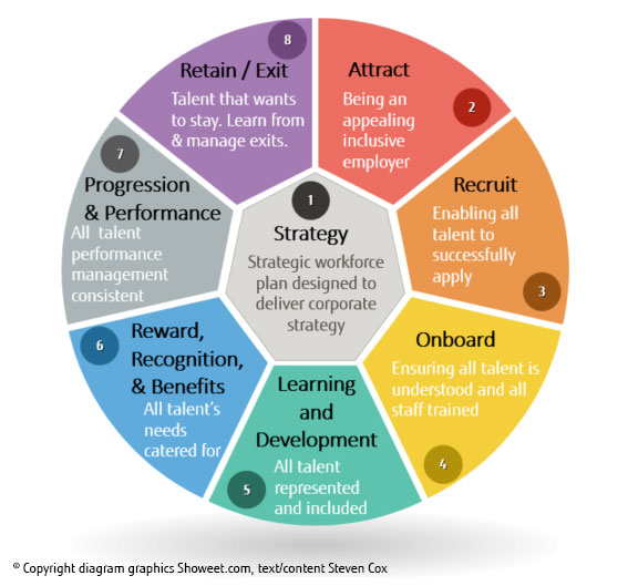 Diversity and Inclusion – the employee lifecycle perspectives : FUJITSU ... Diversity and Inclusion – the employee lifecycle perspectives : FUJITSU ...