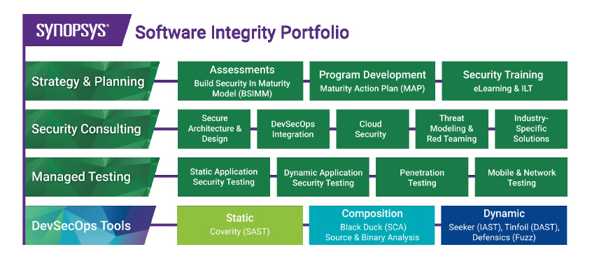 Can your security keep pace in a DevOps environment? - Security Boulevard