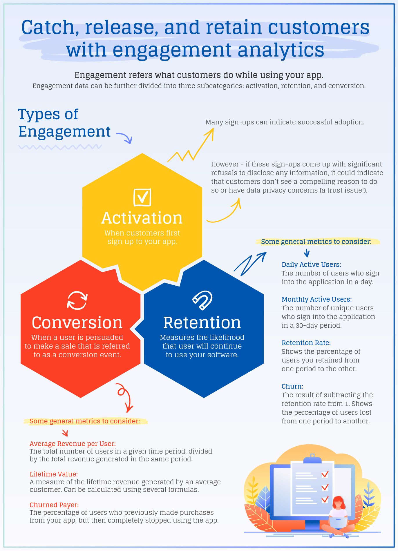 How customer analytics can drive engagement and CX