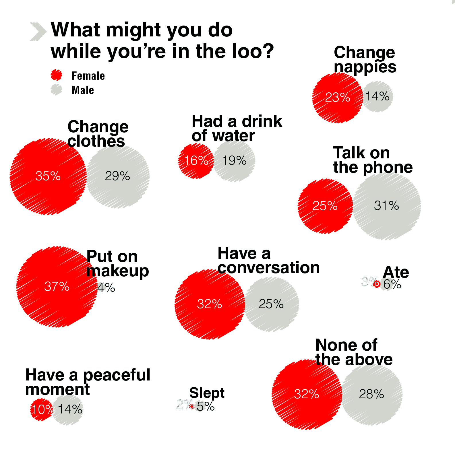 Infographic: How do Europeans wash and dry their hands? Infographic: How do Europeans wash and dry their hands?