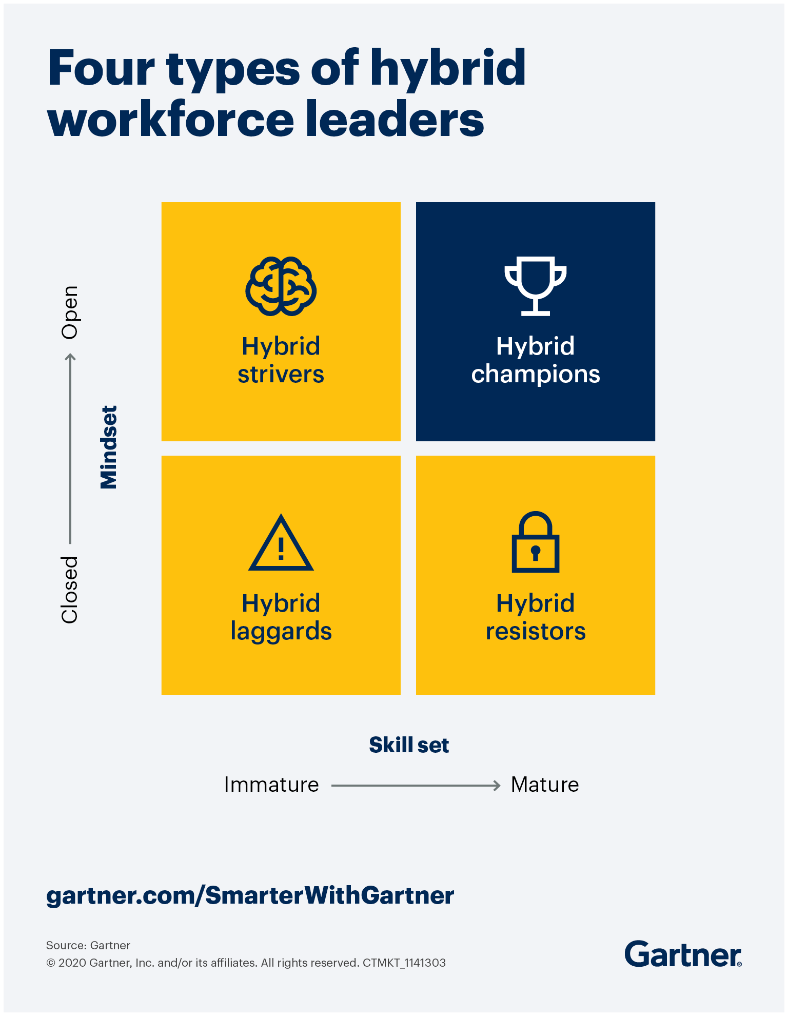 Hybrid Workforce Champions Succeed