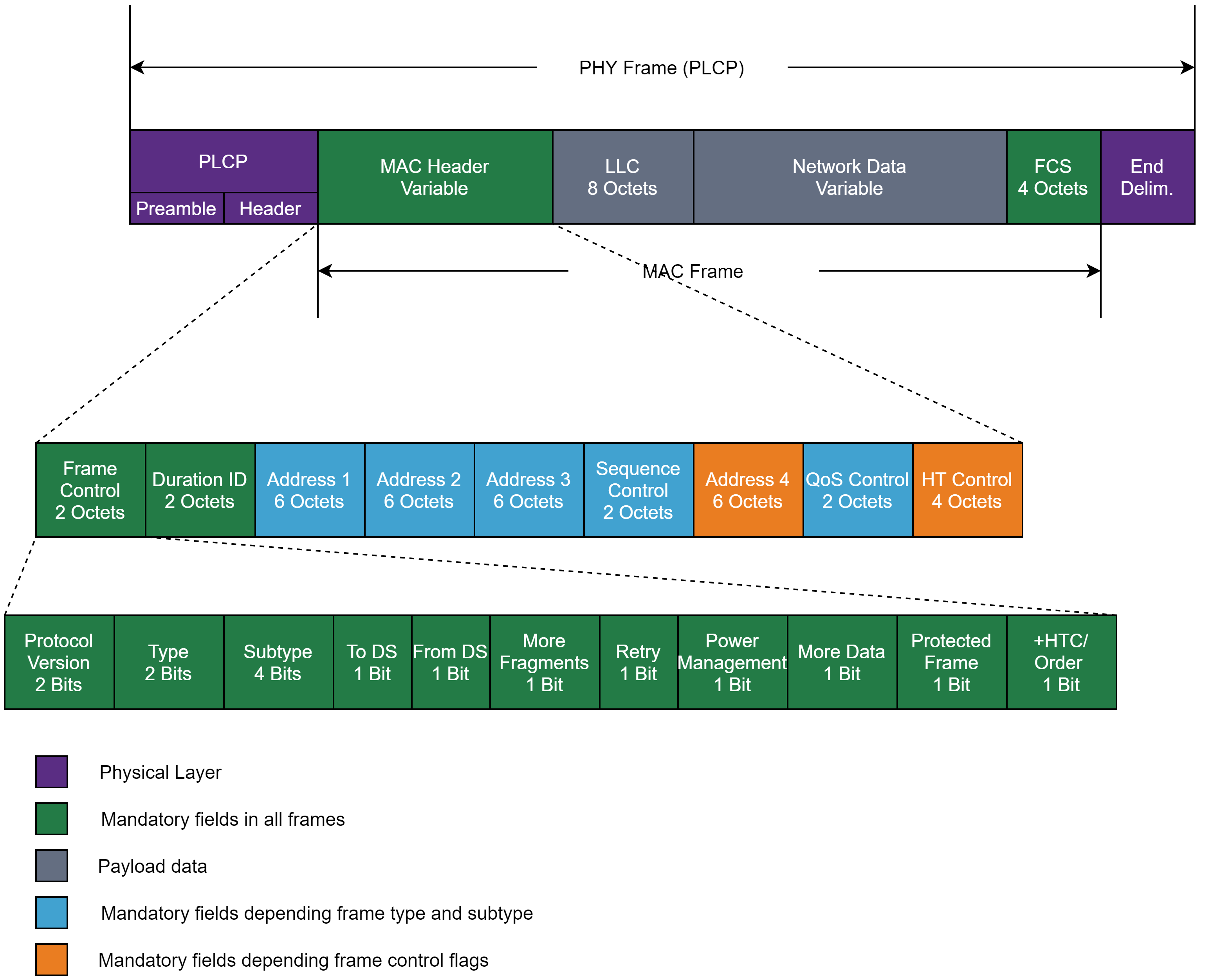 WLAN under fuzzing with Defensics - Security Boulevard