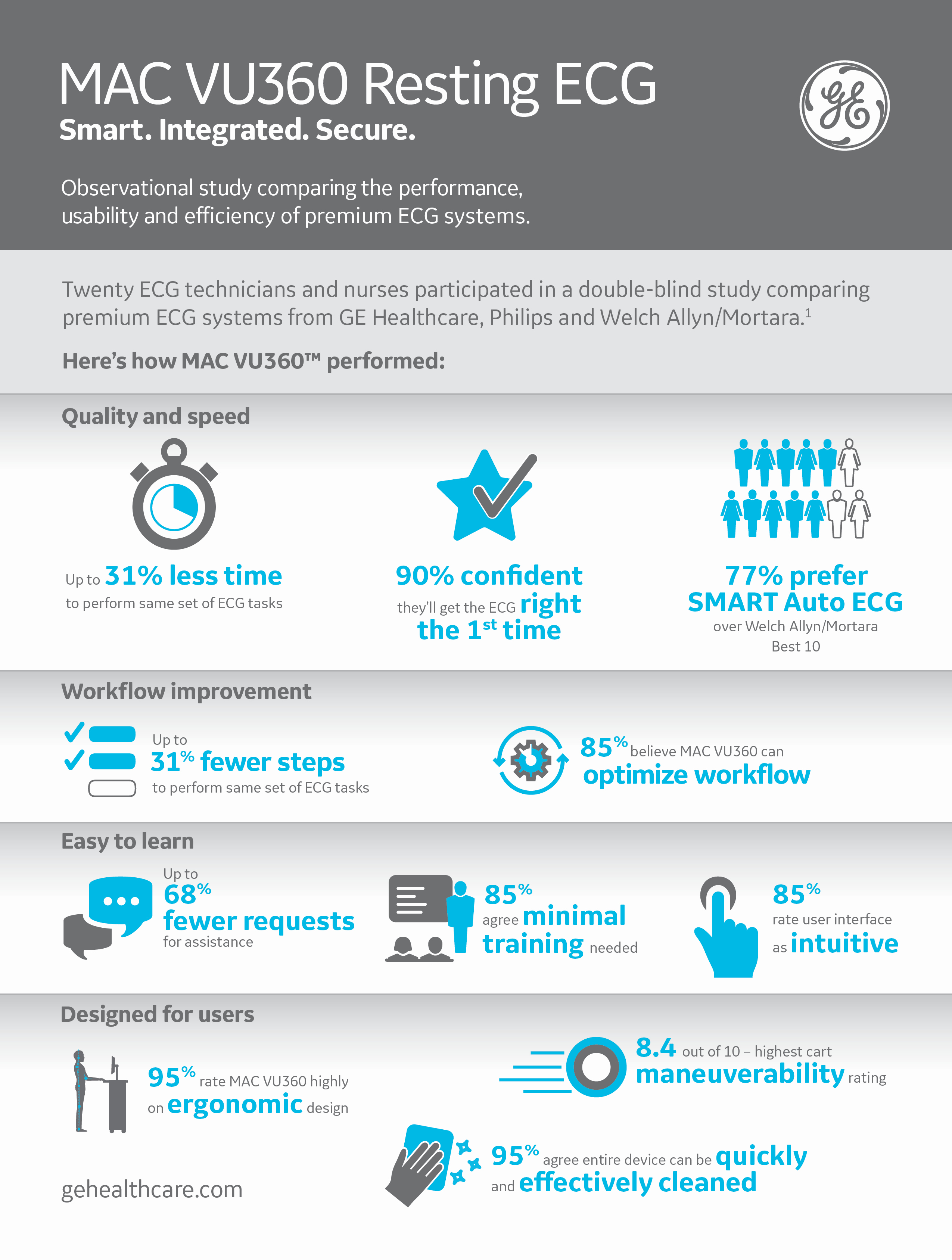 | GE Healthcare (United Arab Emirates)